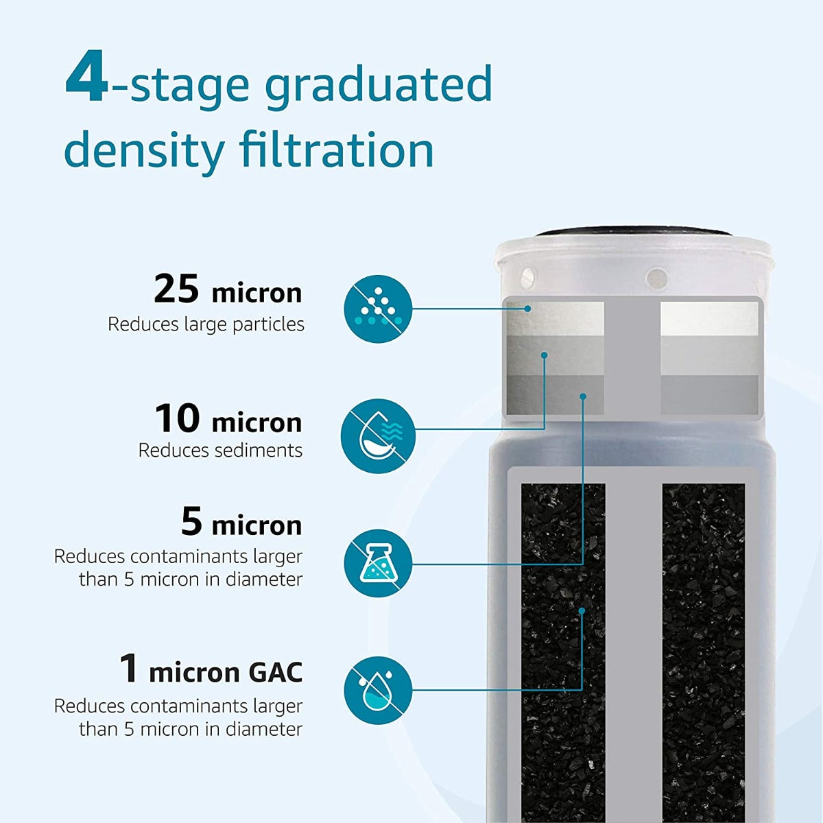 AQUACREST Replacement for 3M Aqua-Pure AP117 Water Filter