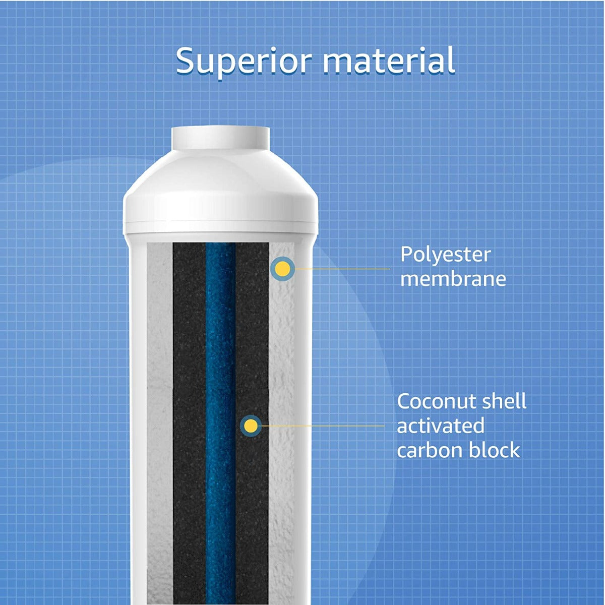 Inline Ice Maker and Refrigerator Filter - AQUACREST INL-S