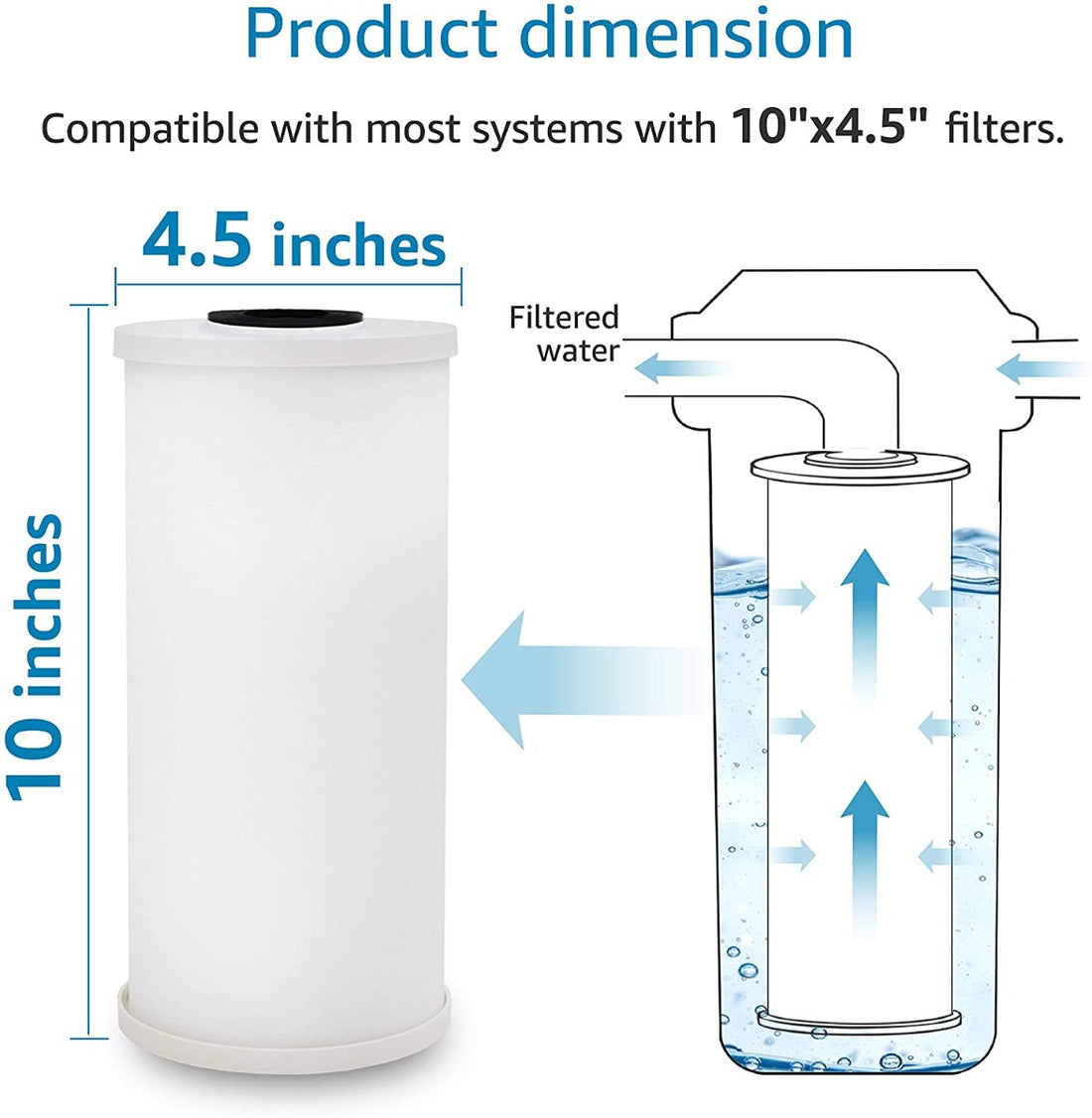 AQUACREST Replacement for GE FXHTC Whole House Water Filter