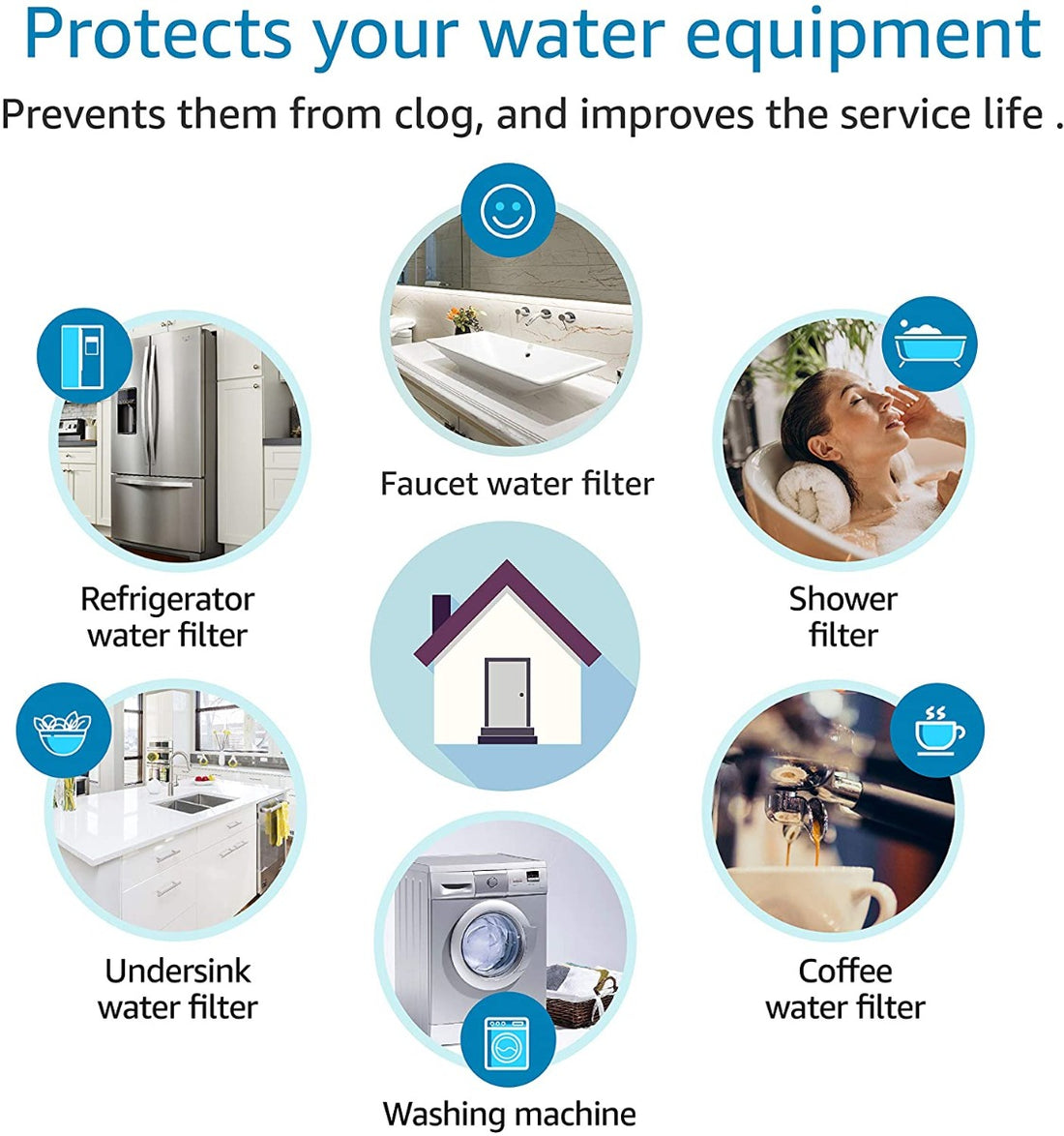 AQUACREST Replacement for GE FXHTC Whole House Water Filter