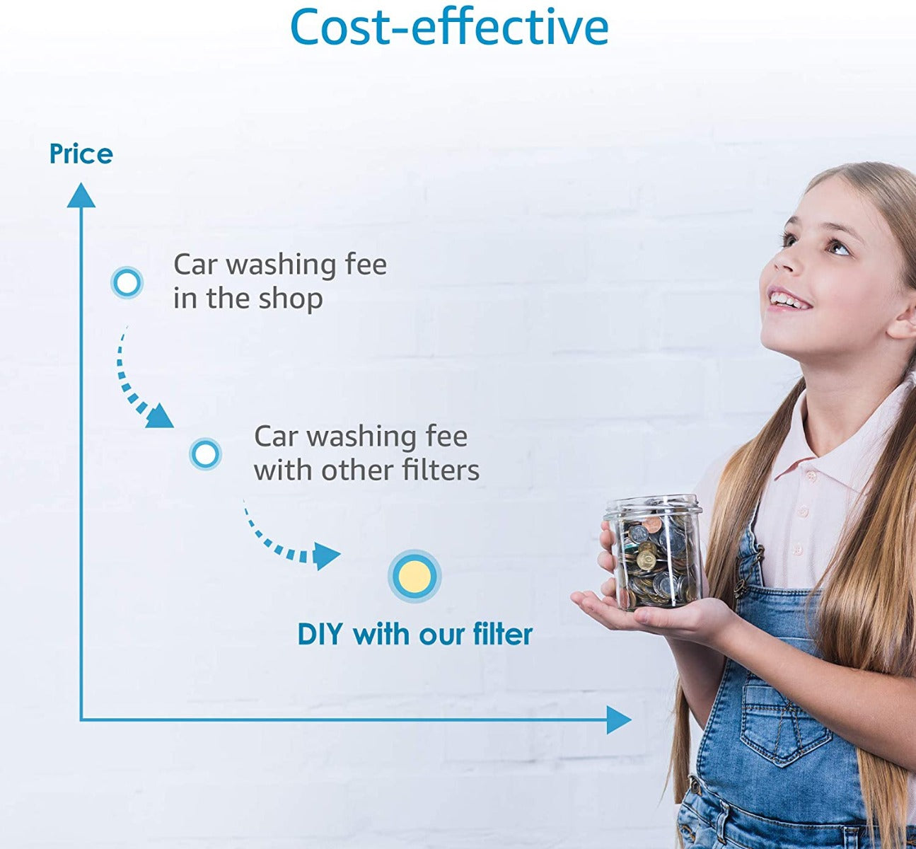 Car Washing Inline Water Filter - AQUACREST CW