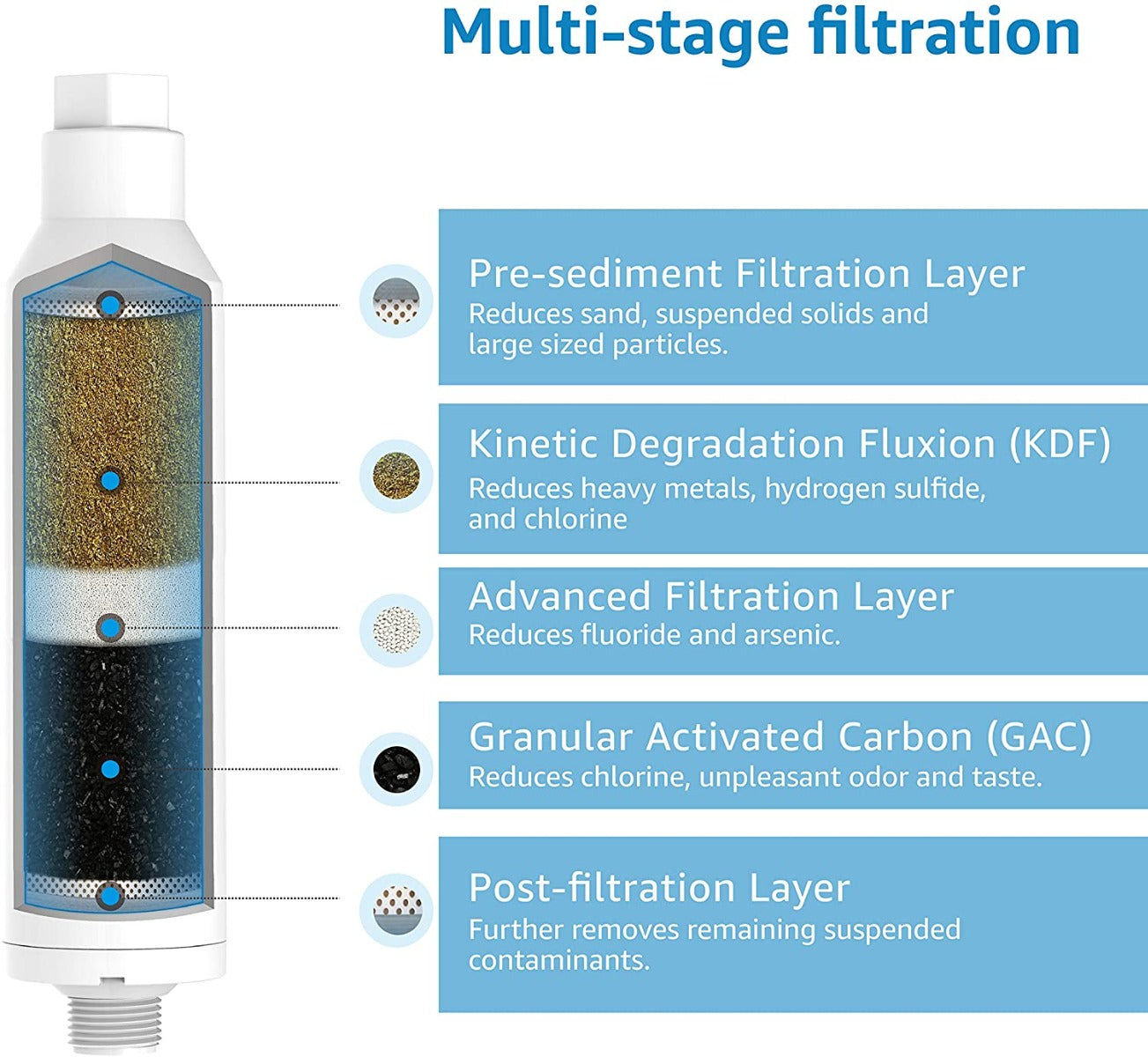 Outdoor Water Filter