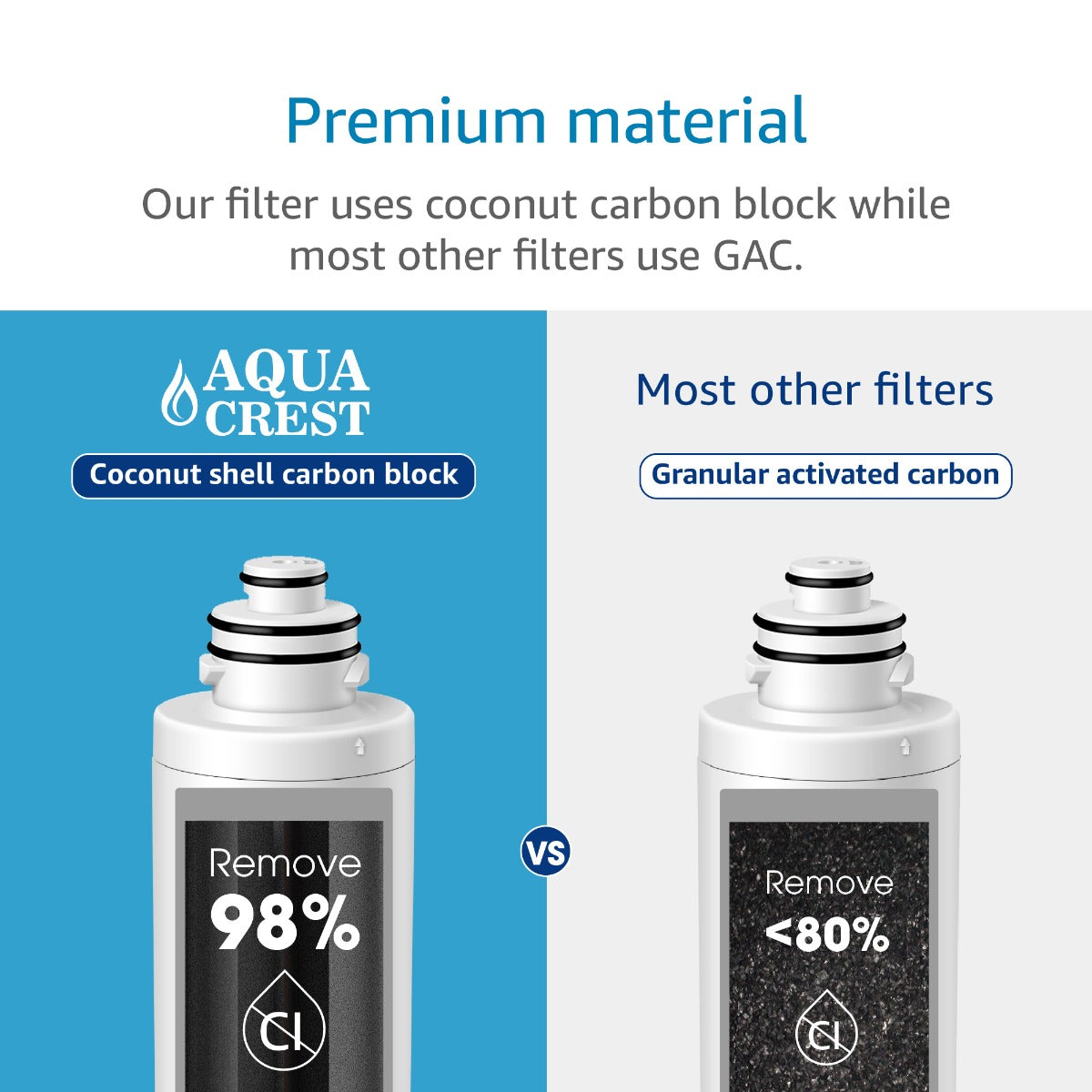 AQUACREST Replacement for Moen 9001 Under Sink Water Filter