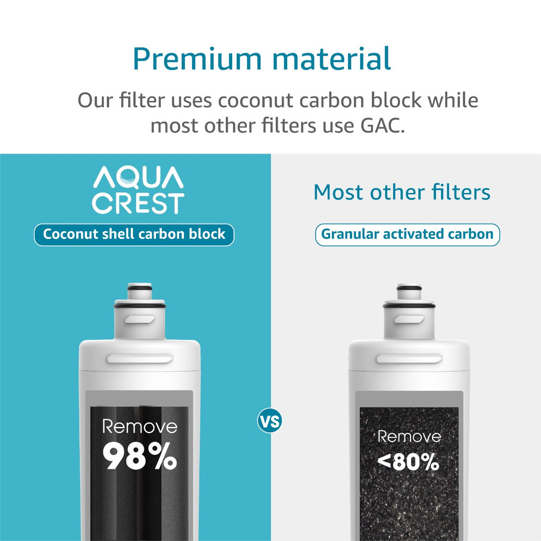 AQUACREST Replacement for Everpure OCS2 Under Sink Filter